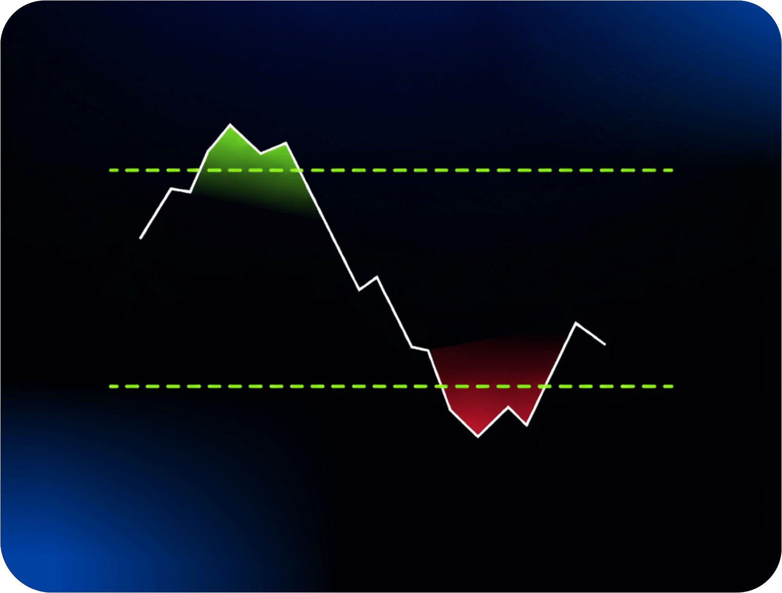 Master the Relative Strength Index (RSI): A Trader's Guide - Blog - My ...